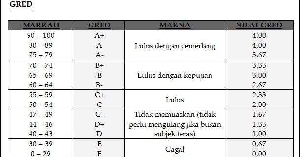 Saya Budak Baru Belajar: We come to win the battle. [FINAL EXAM]