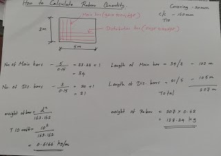 How to calculate slab rebar quantity. - Navita Academy