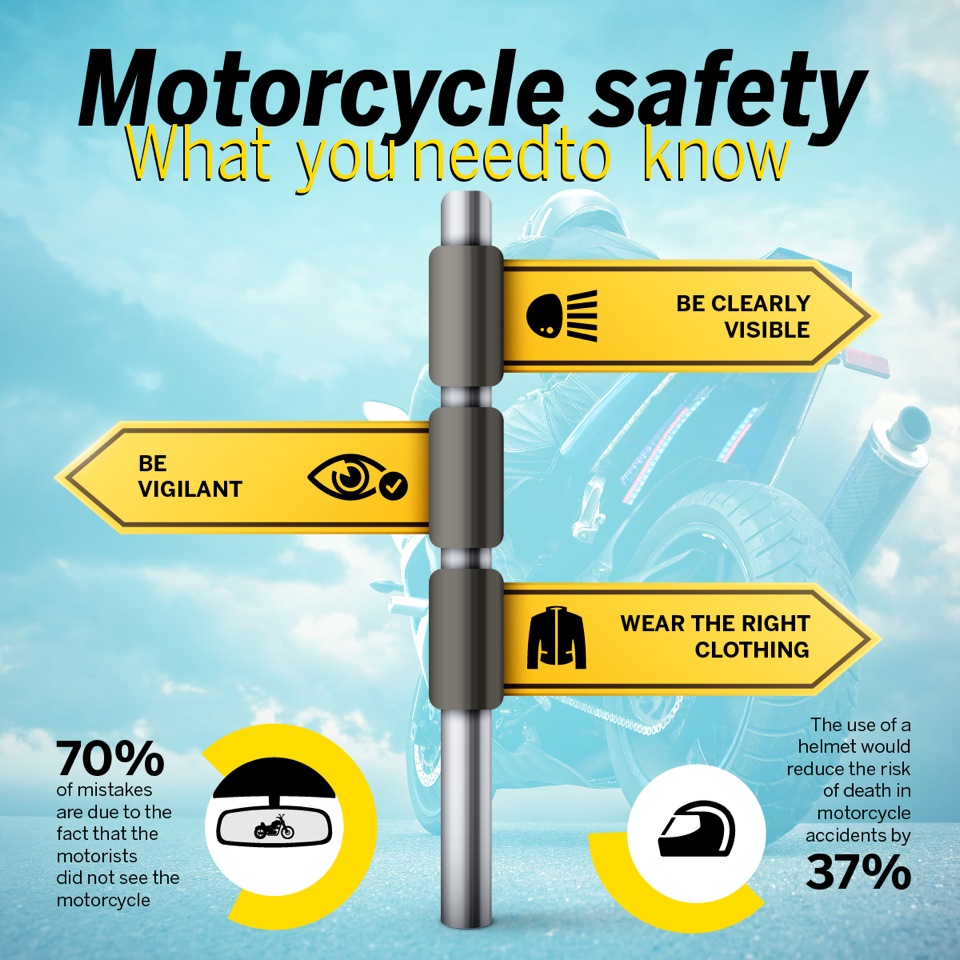 Top 10 Motorcycle Safety Tips for Street Riding