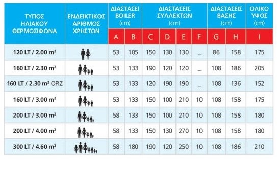 TECHNOCOSMOS update: ΠΙΝΑΚΑΣ ΔΙΑΣΤΑΣΕΩΝ ΗΛΙΑΚΩΝ ΘΕΡΜΟΣΙΦΩΝΩΝ HOWAT GLASS