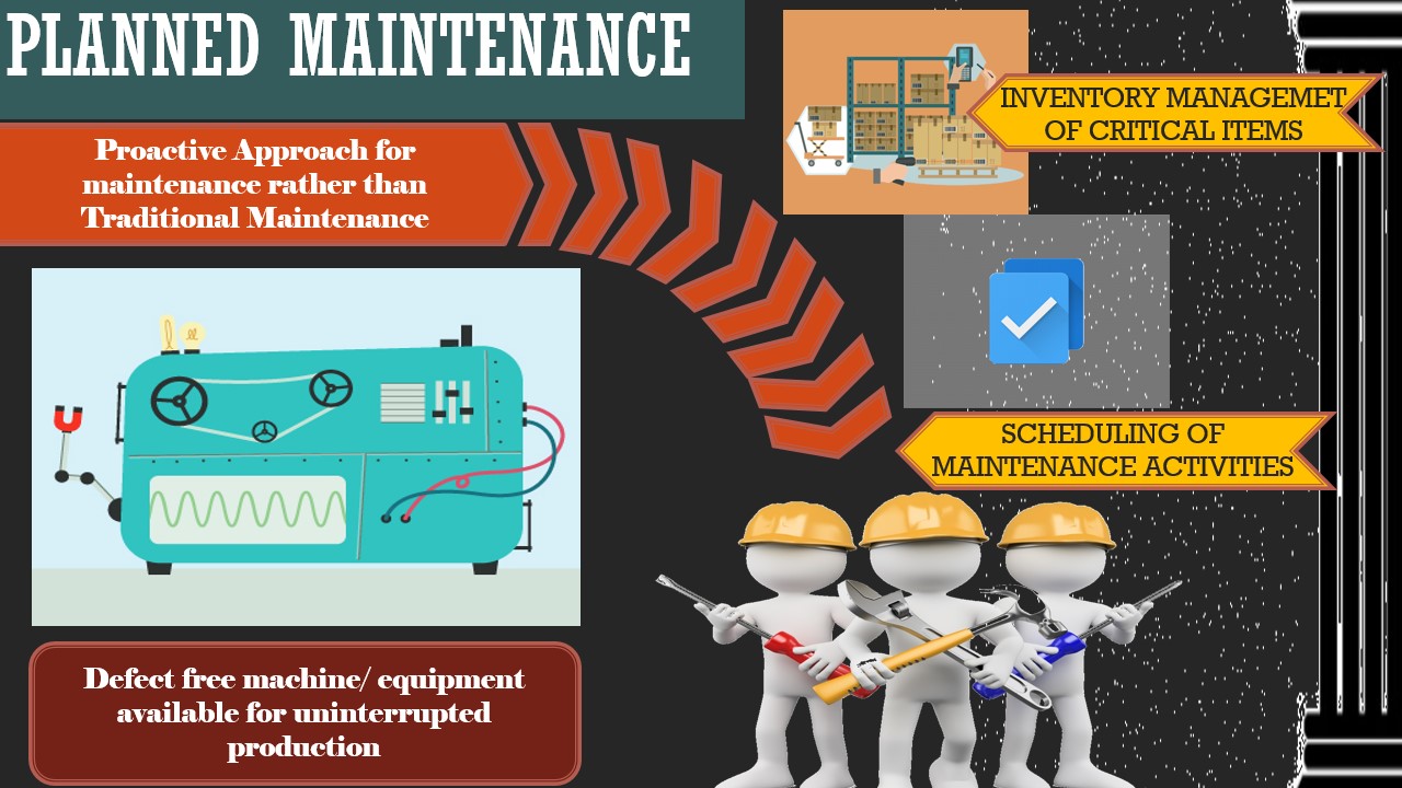 Concepts of Business Excellence : Concepts of Total Productive ...