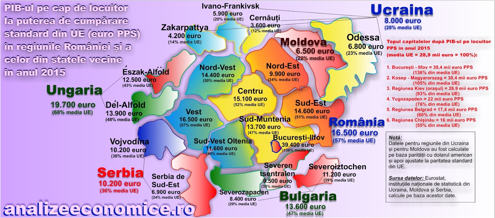 Toate regiunile din România sunt mai bogate decât regiunile vecine din ...