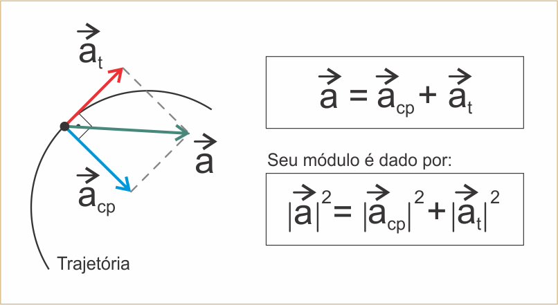 Os Fundamentos da Física: Cursos do Blog - Mecânica