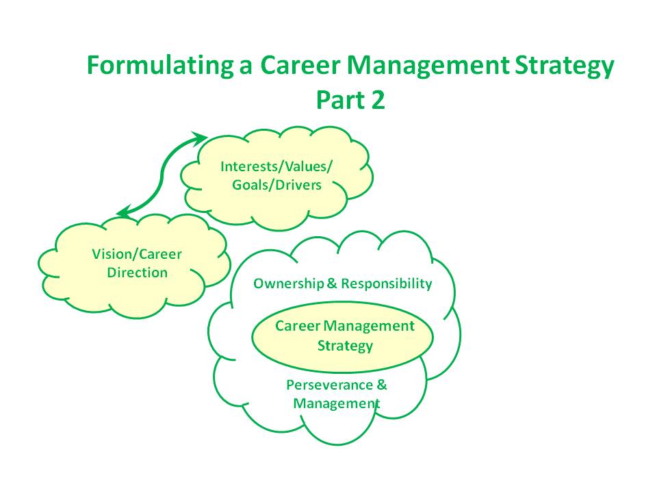 One Stop Career Shop: How to Start Formulating Your #Career Strategy