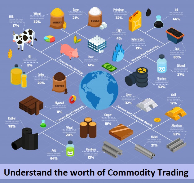 Trading Center Point