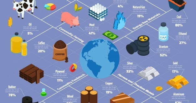 Understand the Worth of Commodity Trading