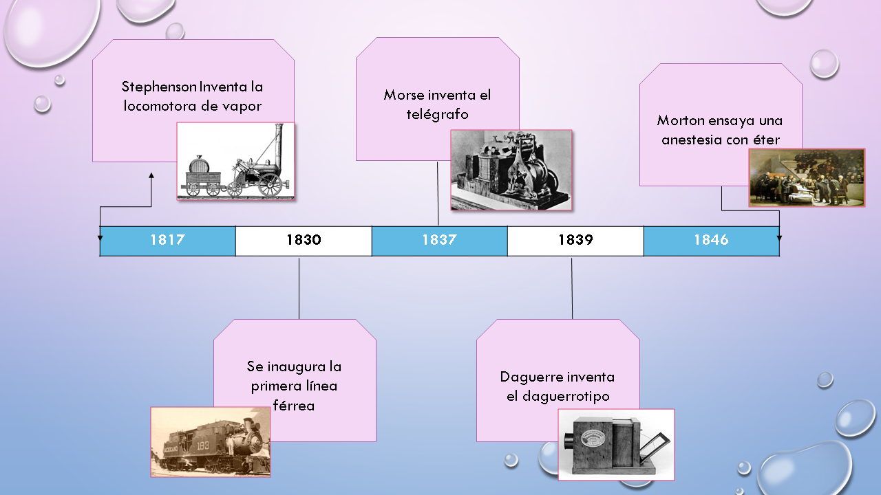 SESICE: LINEA DEL TIEMPO “LOS INVENTOS MÁS IMPORTANTES DE LA HUMANIDAD”