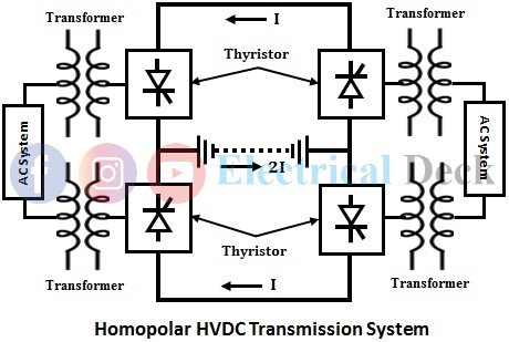 Types of HVDC Systems or Links - Monopolar, Bipolar & Homopolar Links