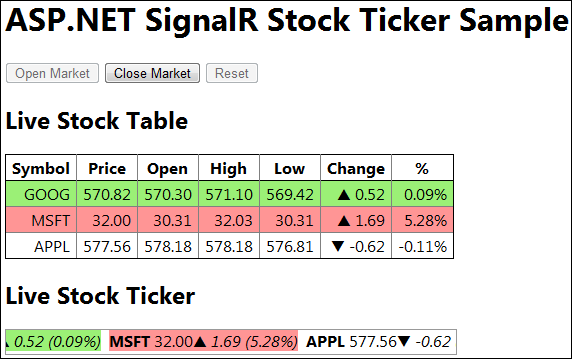 My Online Notebook Implementing Signalr Stock Ticker Using Angular Js Part2