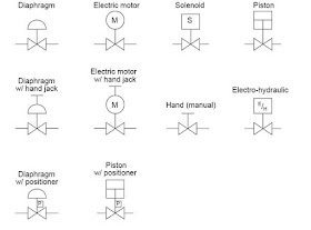 Common P&ID symbols used in Developing Instrumentation Diagrams ...