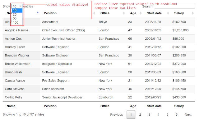 How To Compare Displayed Drop Down Select Valuesactual Values