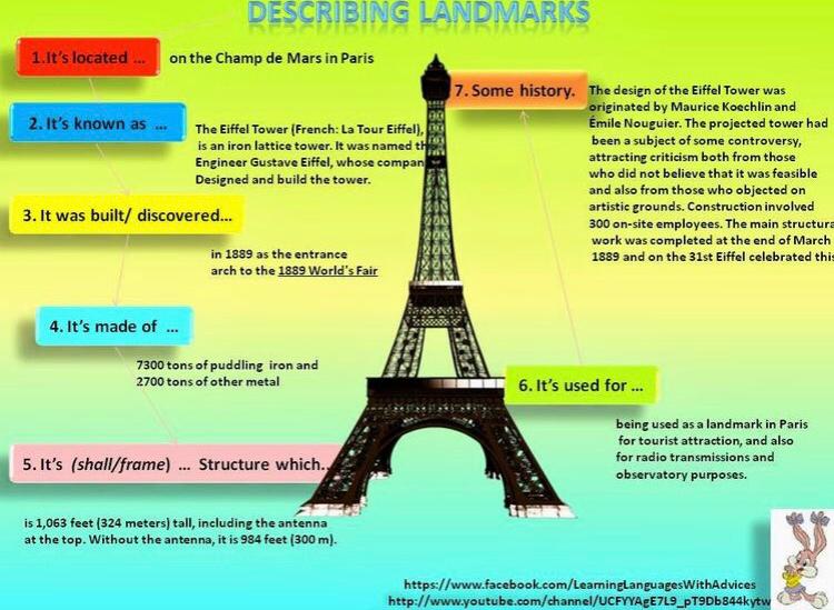 CÁTEDRA INGLÉS III- LICENCIATURA EN TURISMO - UNSJ: unit 1: Famous ...