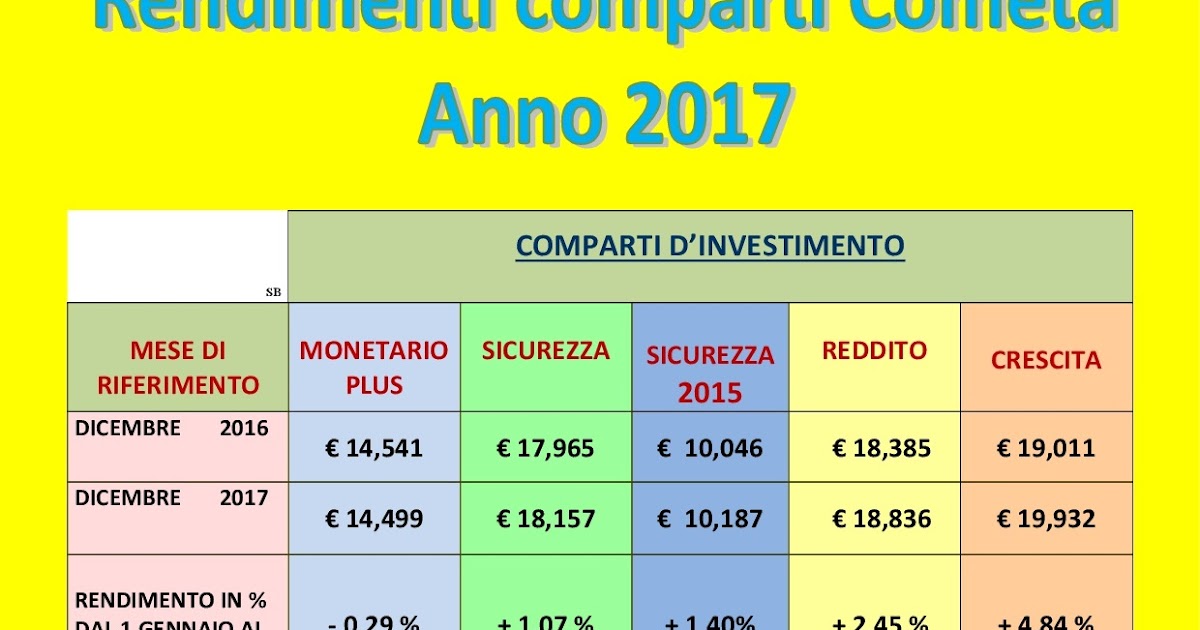 FIM CISL WHIRLPOOL MELANO - MARISCHIO: FONDO COMETA RENDIMENTI ANNO 2017