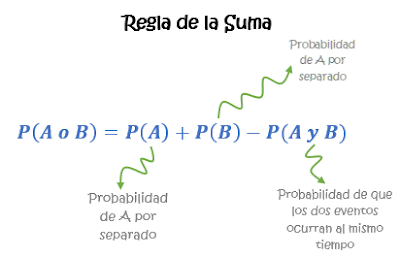 Probabilidad de ocurrencia de dos eventos mutuamente excluyentes y ...