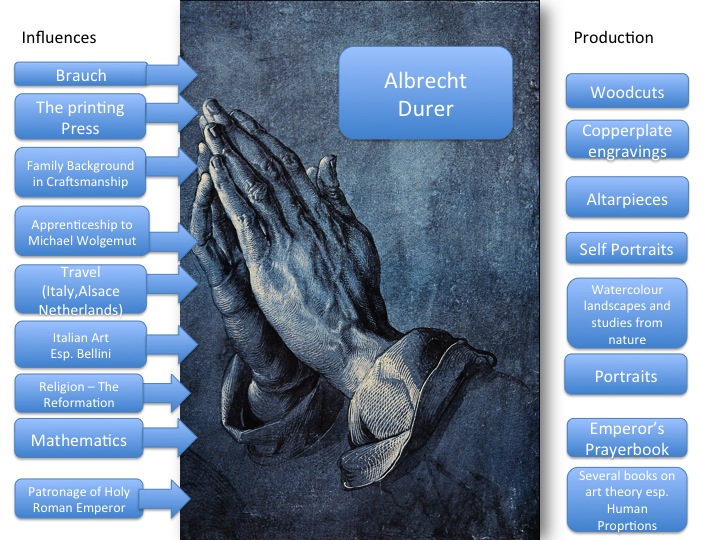 Aylish's OCA Learning Log: Research Point: Mastery of Detailed Drawing ...