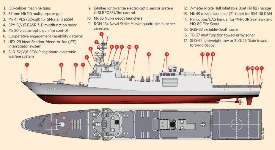 SI VIS PACEM, PARA BELLUM: US NAVY: la nuova classe di fregate FFG USS ...