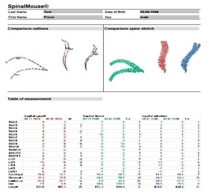 ΠΛΗΡΟΦΟΡΙΑΚΑ ΣΥΣΤΗΜΑΤΑ ΝΟΣΟΚΟΜΕΙΩΝ: ΤΗΛΕΙΑΤΡΙΚΗ