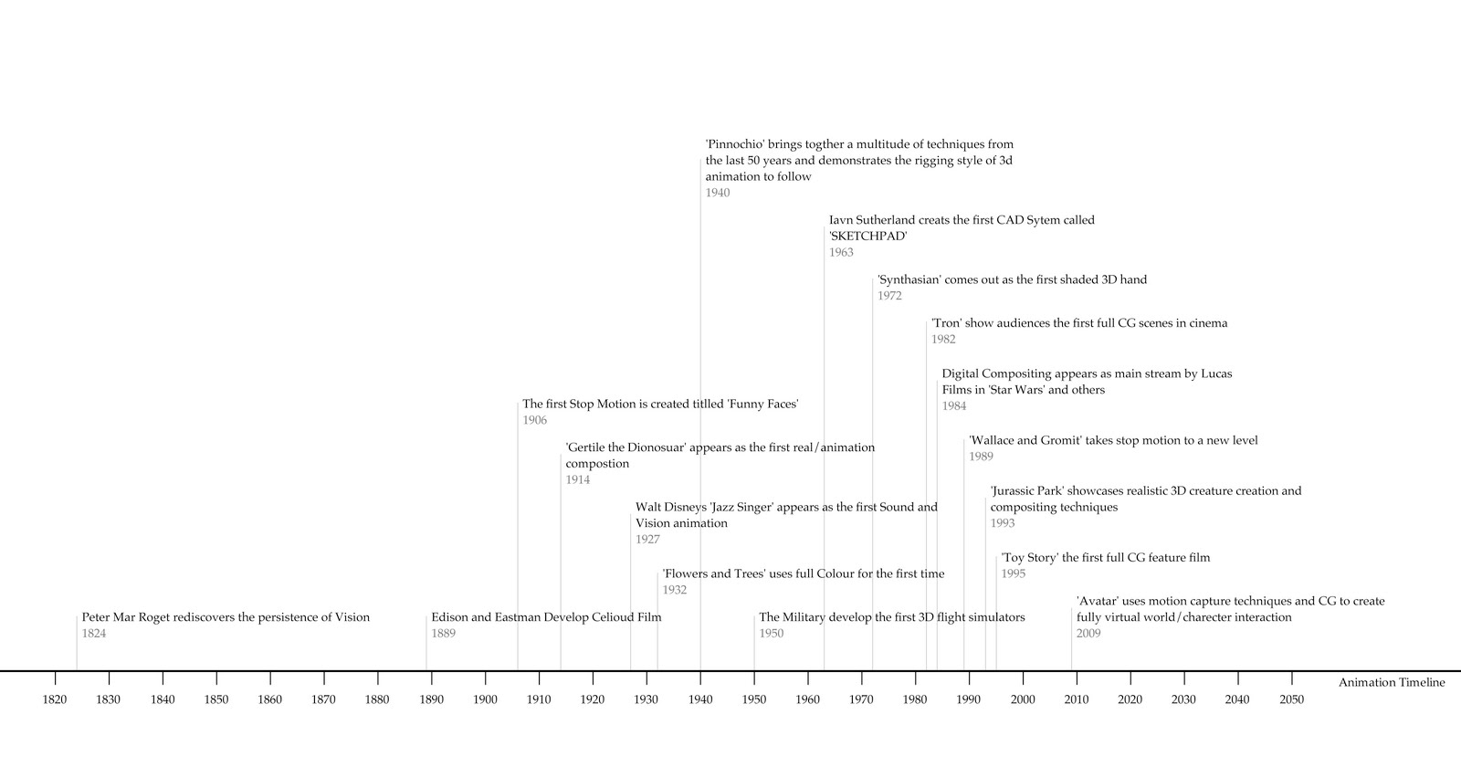 It is strong, the blog is!!!: Defenition Of Animation+Timeline
