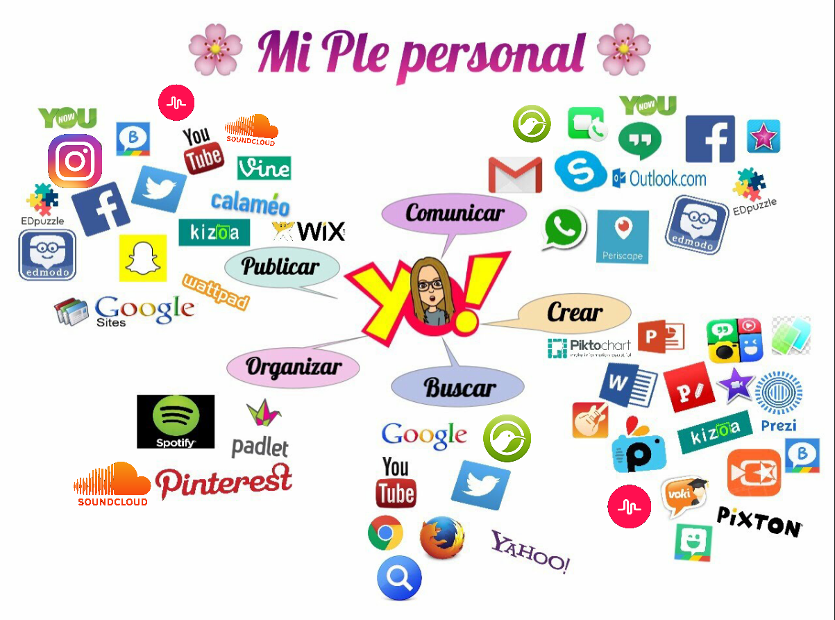 E-portafolio de Pedro López: PLE