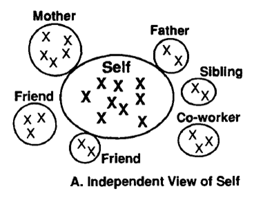 Psychology Lesson : Self