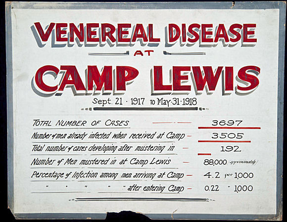 Roads to the Great War: U.S. WWI Venereal Disease in One Chart