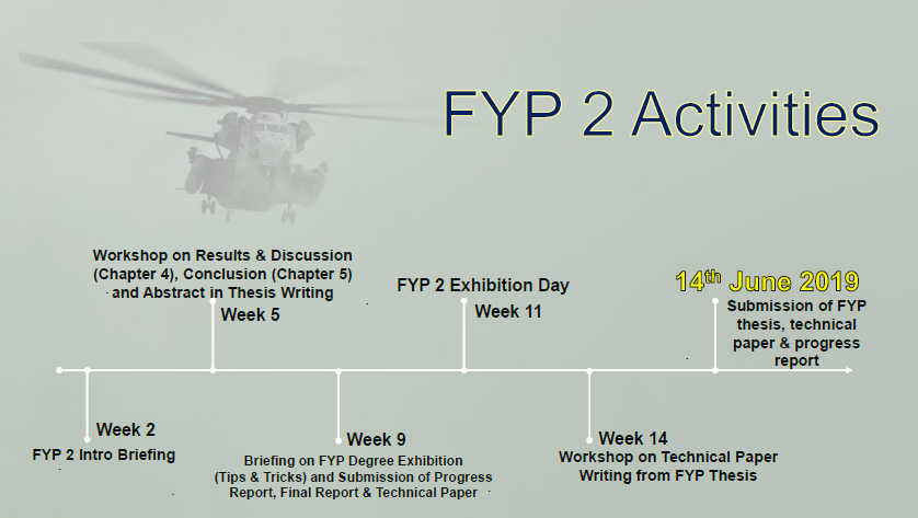 Final Year Project Logbook/Progress Report: WEEK 2 (FYP 2)