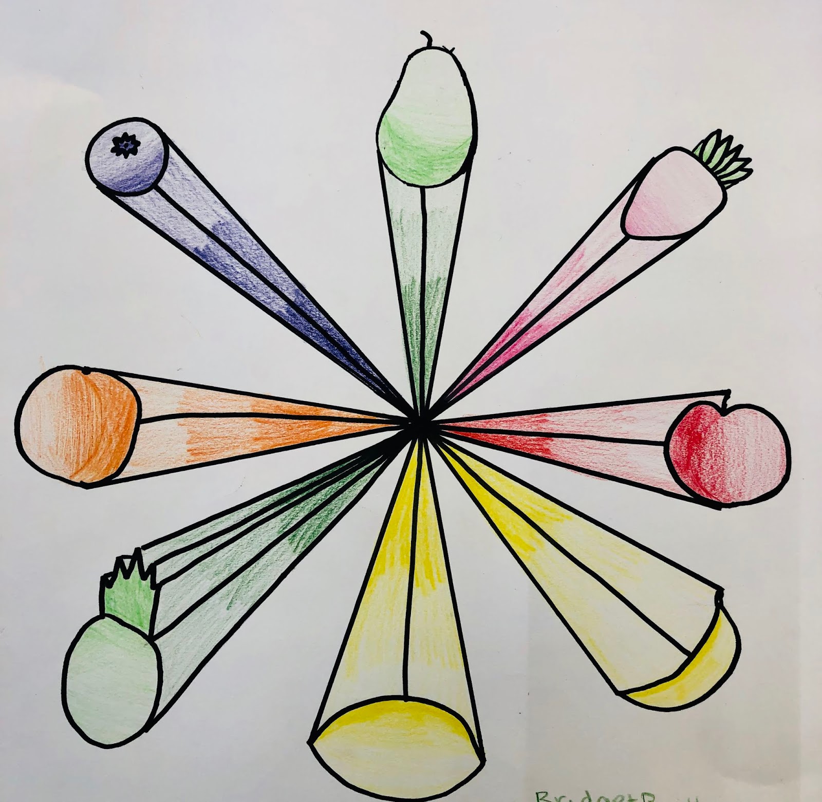 Expression of Imagination