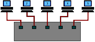 ELECTRONICS GURUKULAM: Ethernet Bus-Animation