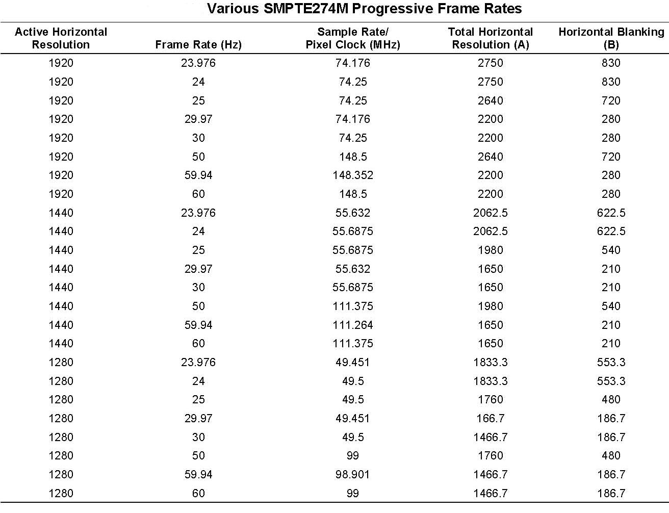 HDfpga: EAV / SAV and 1080p Digital Video