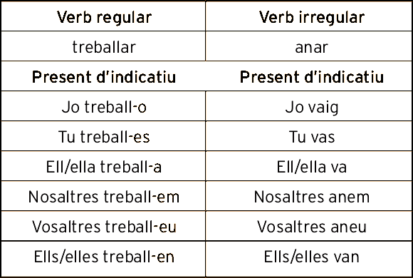 Treballem la llengua i literatura catalanes: Els verbs irregulars (2 ...