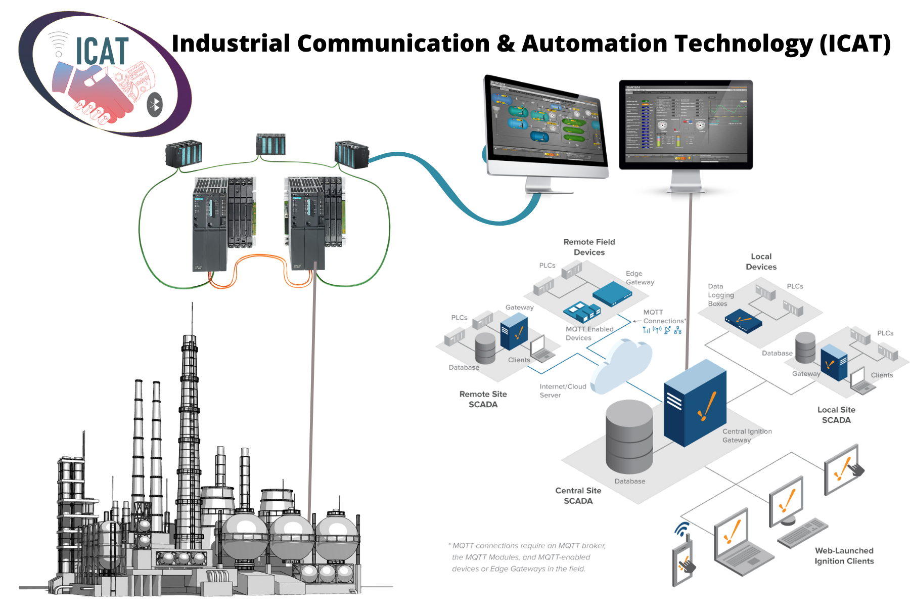 Company Profile | Industrial Communication & Automation Technology (ICAT)