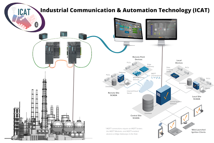 Company Profile | Industrial Communication & Automation Technology (ICAT)