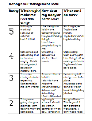 The Incredible 5-Point Scale: Review and Tools - Autism Classroom Resources