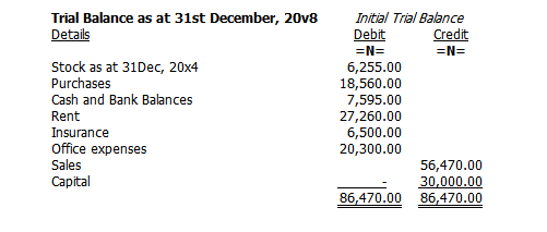 A1 Tutor Blog: Extended Trial Balance