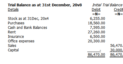 A1 Tutor Blog: Extended Trial Balance