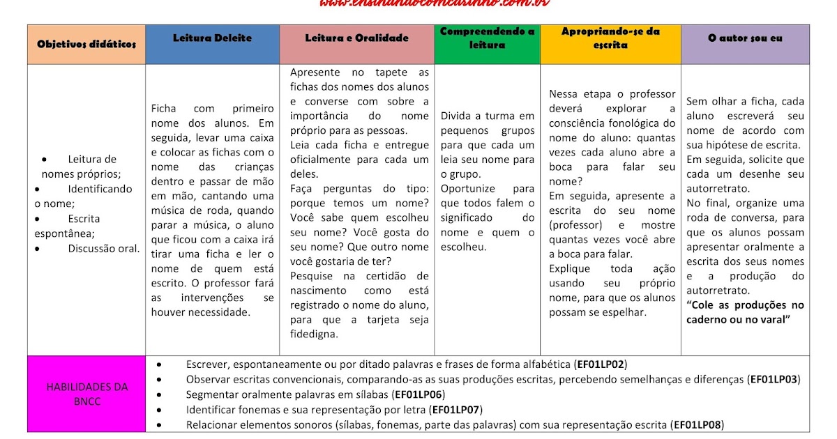 Plano De Aula Letra Inicial Do Nome Educação Infantil Bncc - FDPLEARN