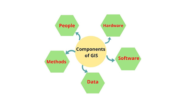 COMPONENTS OF GIS (Geographical Information Systems ~ GEOINFORMATION