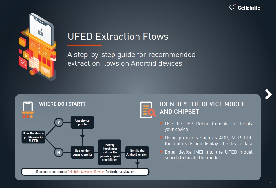 Digital Forensics Examiner: Mobile Forensics:How to Extract Evidence ...