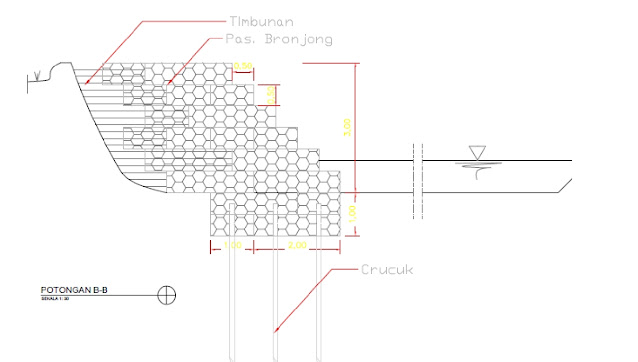 Metode Kerja Pemasangan Bronjong