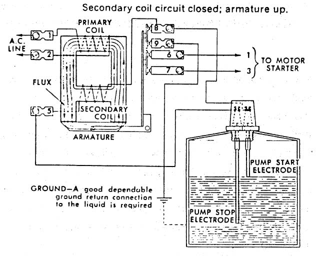 Conductance type: Indirect level measurement | About Instrumentation