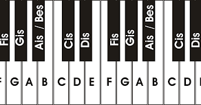 Cara Membaca Not Piano- Piano Pemula Lirik Chords ©NyanyiBarengLirik