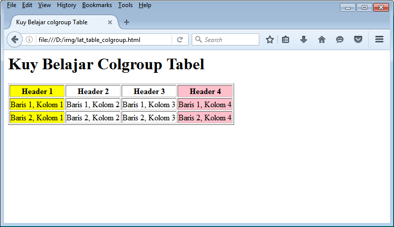 Mengenal Grup Kolom Table Html Tag Colgroup Dan Col Kuy Belajar