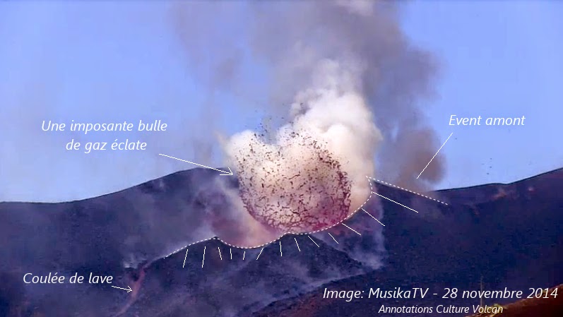 Culture Volcan: Un point sur l'activité des volcans Bardarbunga et Fogo ...
