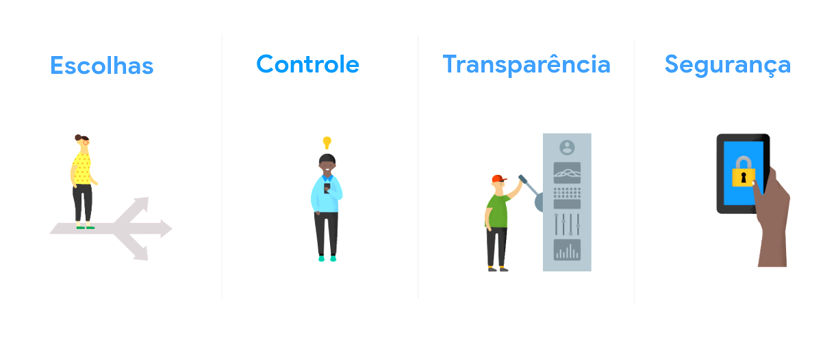 Nosso compromisso com a Lei Geral de Proteção de Dados no Brasil Nosso compromisso com a Lei Geral de Proteção de Dados no Brasil