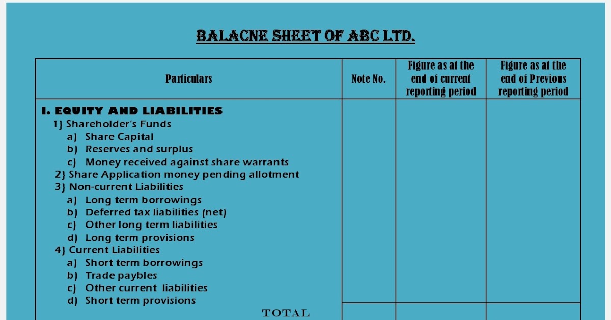 What Is Balance Sheet What Is Balance Sheet