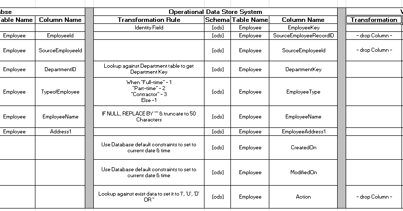 MSBI Geek Decoding Data Mapping Sheets ETL Process MSBI Geek Decoding Data Mapping Sheets ETL Process