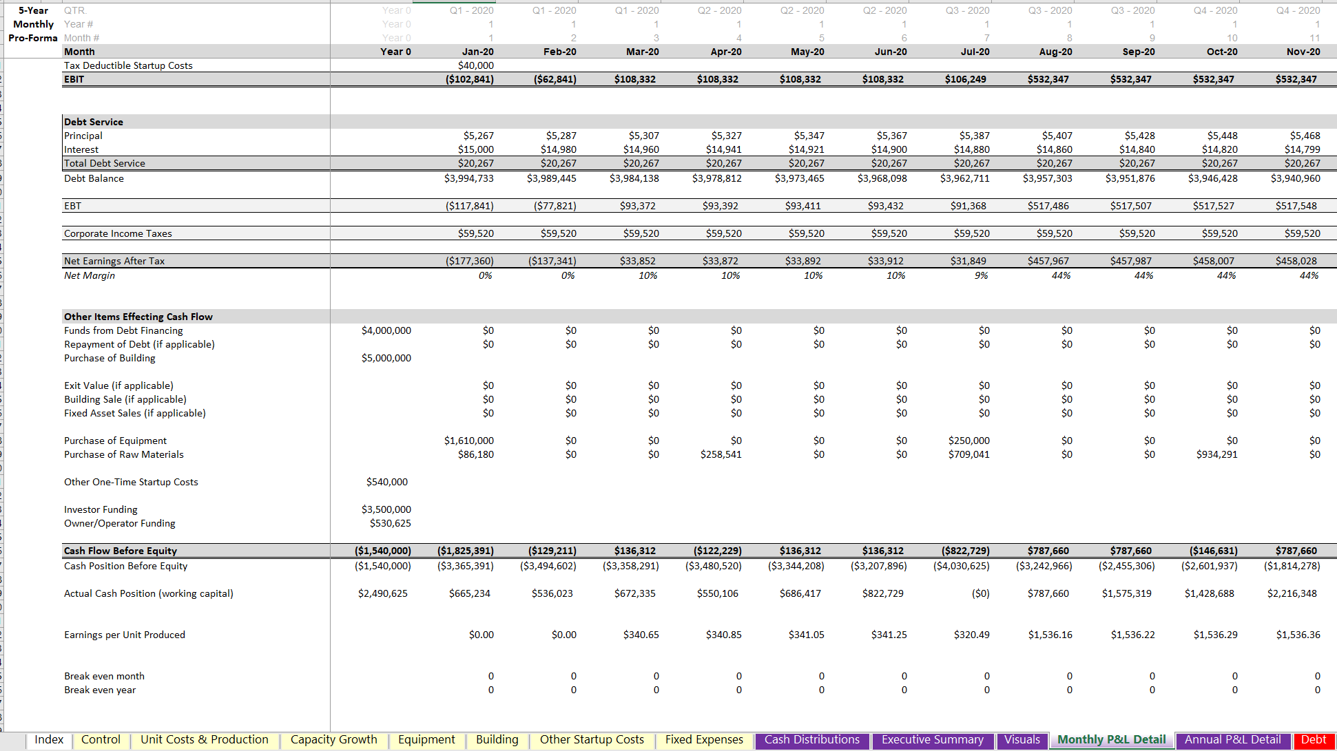 smarthelping | Jason Varner: Financial Models and Tools: Manufacturing ...