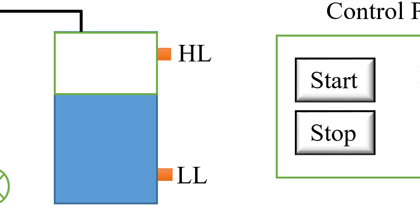 PLC SCADA ACADEMY: Automatic overhead tank system.