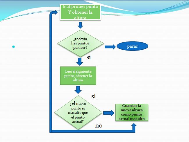 SISTEMAS Y PROGRAMACION DE SOFTWARE: PLANEACION DE UN PROGRAMA DE COMPUTO SISTEMAS Y PROGRAMACION DE SOFTWARE: PLANEACION DE UN PROGRAMA DE COMPUTO