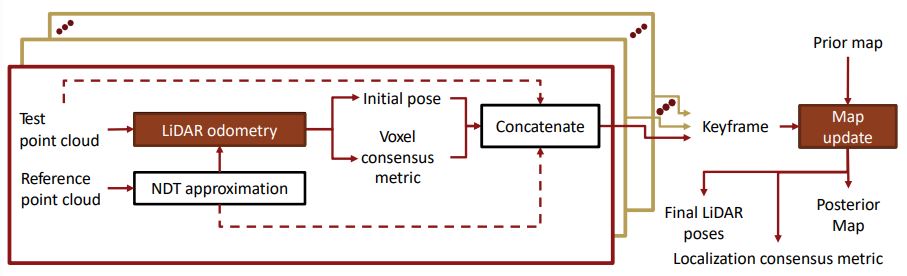 Daddy Makers: NDT 기반 SLAM 개념, 빌드 및 실행